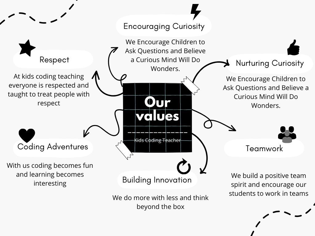 kids coding teacher